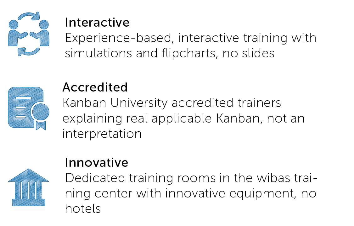 Training Kanban Fundamentals