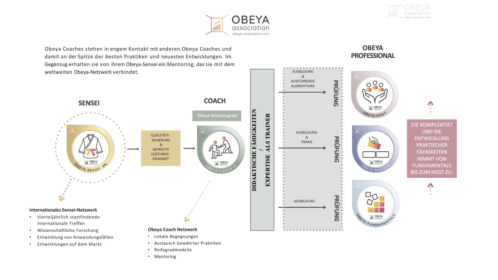 Obeya - visuelle Methode aus dem Lean Management