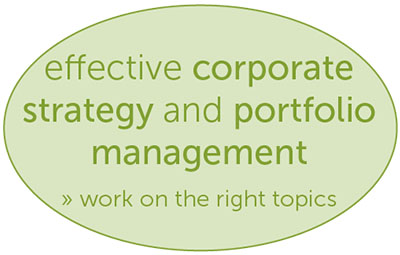 Effective corporate strategy and portfolio management