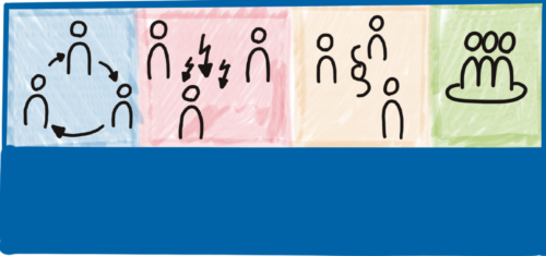 7 Tipps für Scrum Teams in der Storming Phase