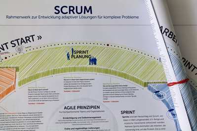 Scrum Poster: the overview for your wall