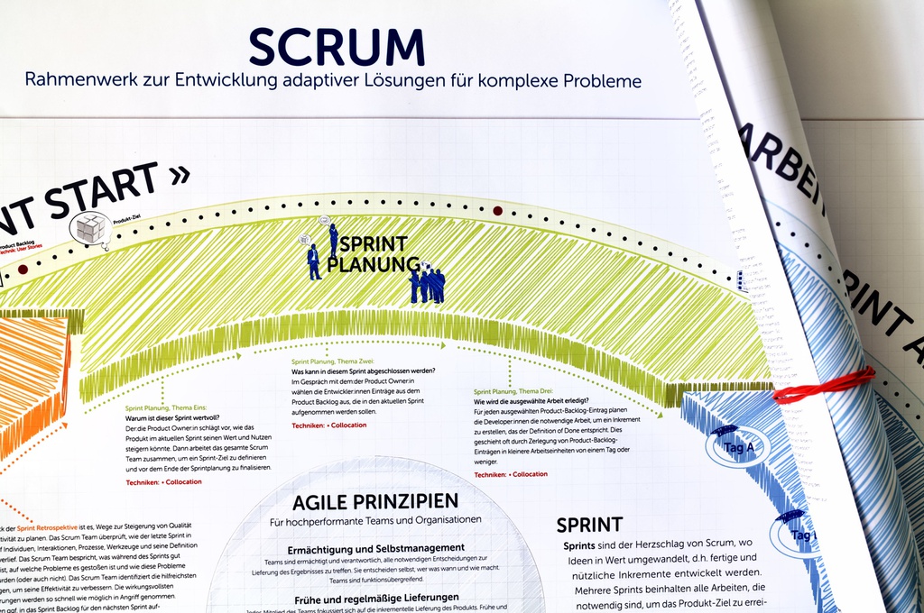 Scrum Poster: the overview for your wall