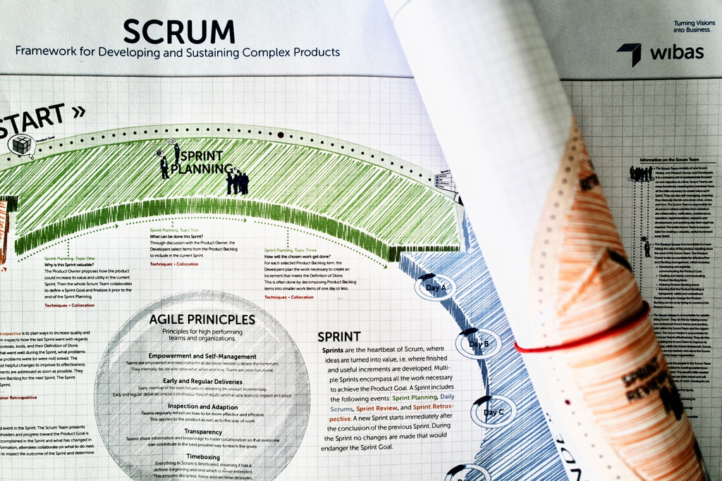 Scrum Poster - alles auf einen Blick